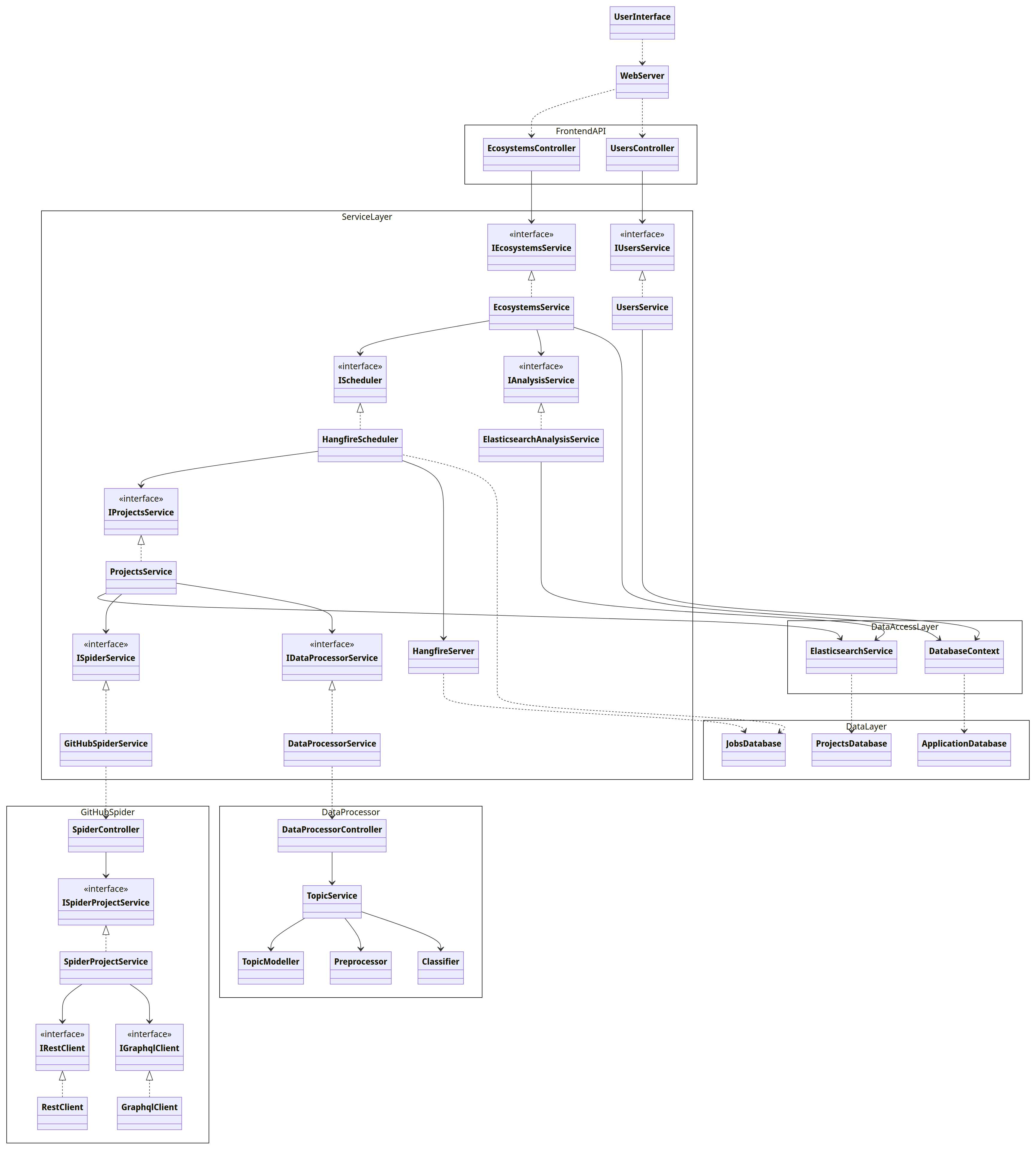 SECODash documentation | Software-Ecosystems